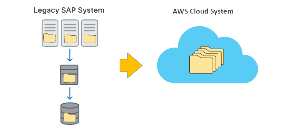 Transform your legacy SAP / Utility systems into scalable, cloud-native ...